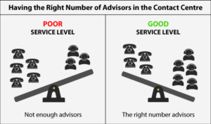A Guide to Call Centre Forecasting