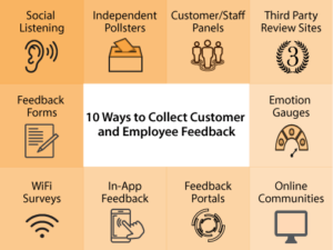The Top 10 Customer Service Strategies That Stand the Test of Time