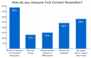 Stop Blindly Obsessing Over Efficiency