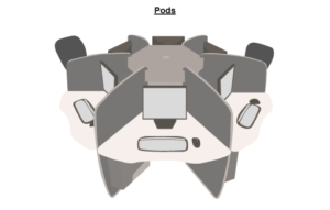 The Best Desk Layouts for the Contact Centre