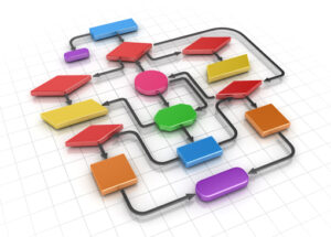 Drive the Voice of the Customer into the Business for Real Change