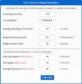 Call Centre Erlang Staffing Calculator – v 5.0 – With Abandons and Day ...