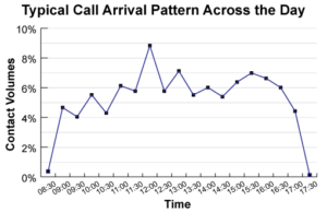 What Is Workforce Management (WFM) in BPO?