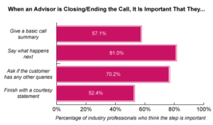 The Top 10 Call-Closing Statement Examples