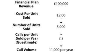 How to Forecast With Limited Data