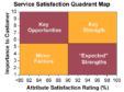 How to Get More From Your Customer Satisfaction (CSat) Scores