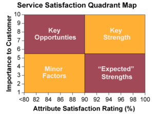 How to Get More From Your Customer Satisfaction (CSat) Scores