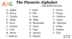 Definition: The Phonetic Alphabet and How it Improves Customer Service