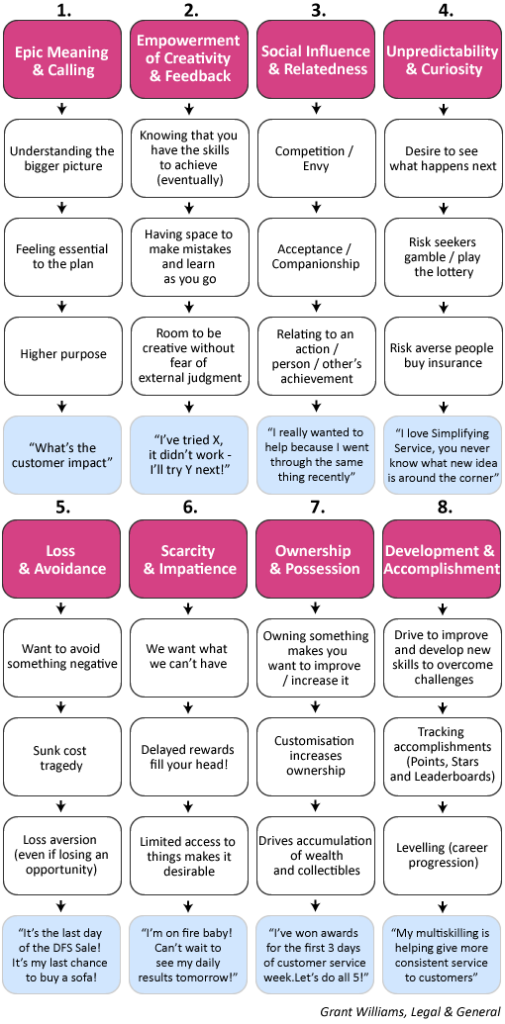 What Is Gamification and How Is It Best Used in the Contact Centre?