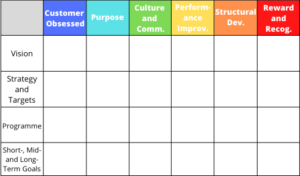 Six Ideas to Drive Employee Engagement