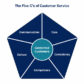 The Five C’s of Customer Service