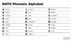 NATO Phonetic Alphabet – Free Download