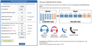 FTE Calculations for Call Centres