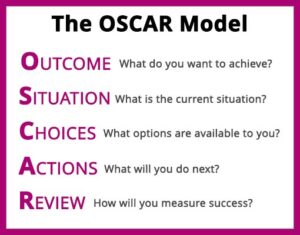Contact Centre Coaching Models: Which Is Best for Your Coaching Sessions?