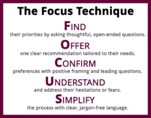 How to Deal With an Indecisive Customer